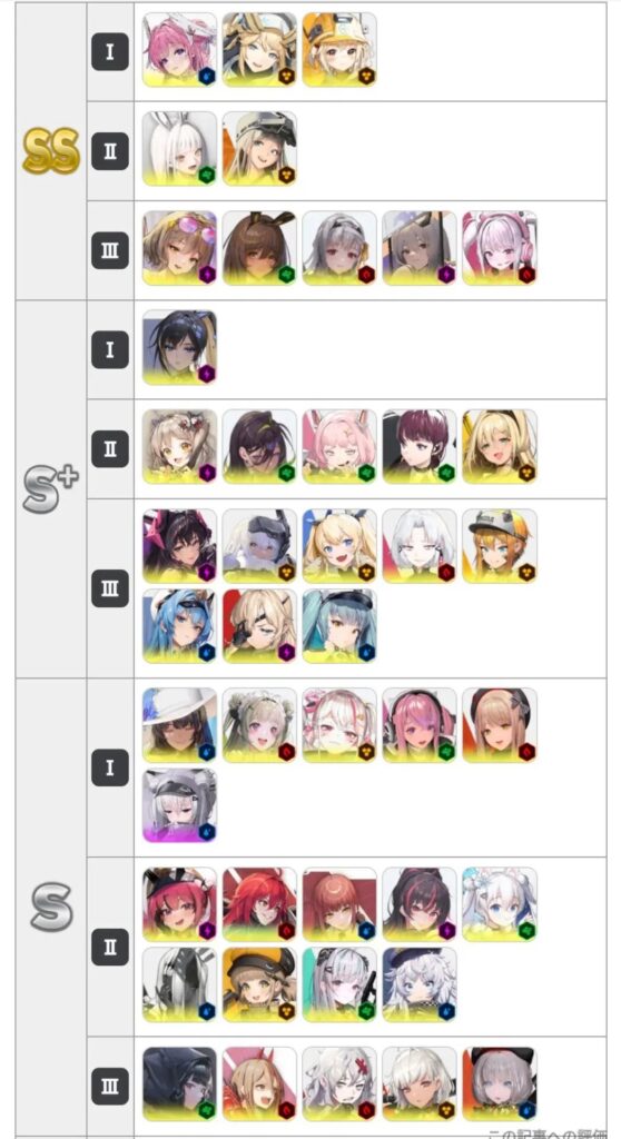 【画像】1年前のニケTier表発見したw | メガニケあんてな- 勝利の女神:NIKKE5ch攻略まとめアンテナ速報